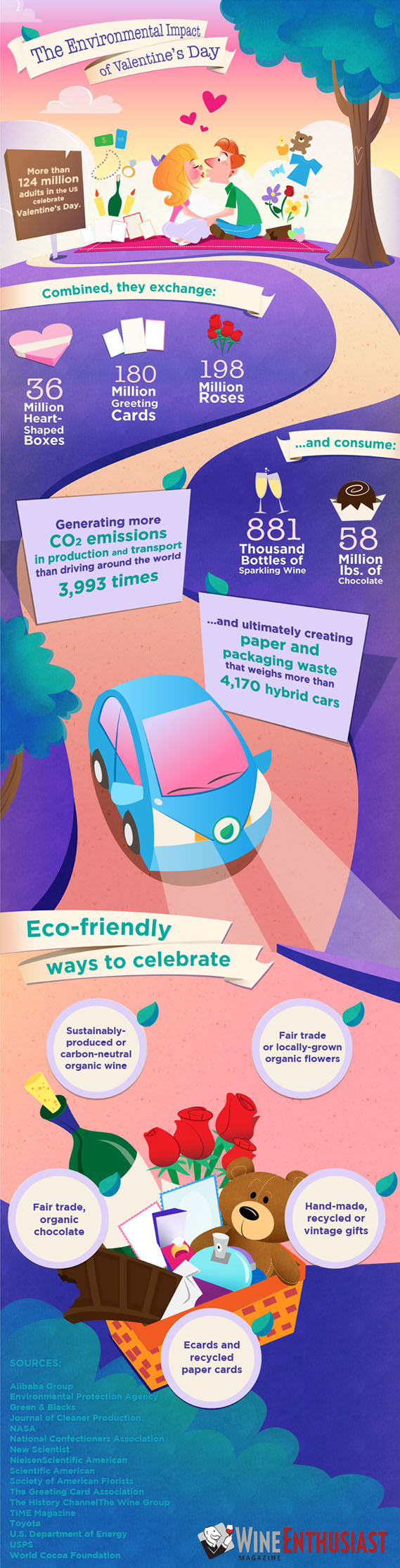 The Environmental Impact of Valentine’s Day | LucidCircus LLC